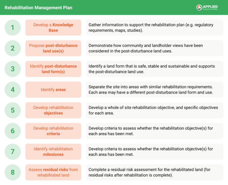 Environmental Rehabilitation Management | AES