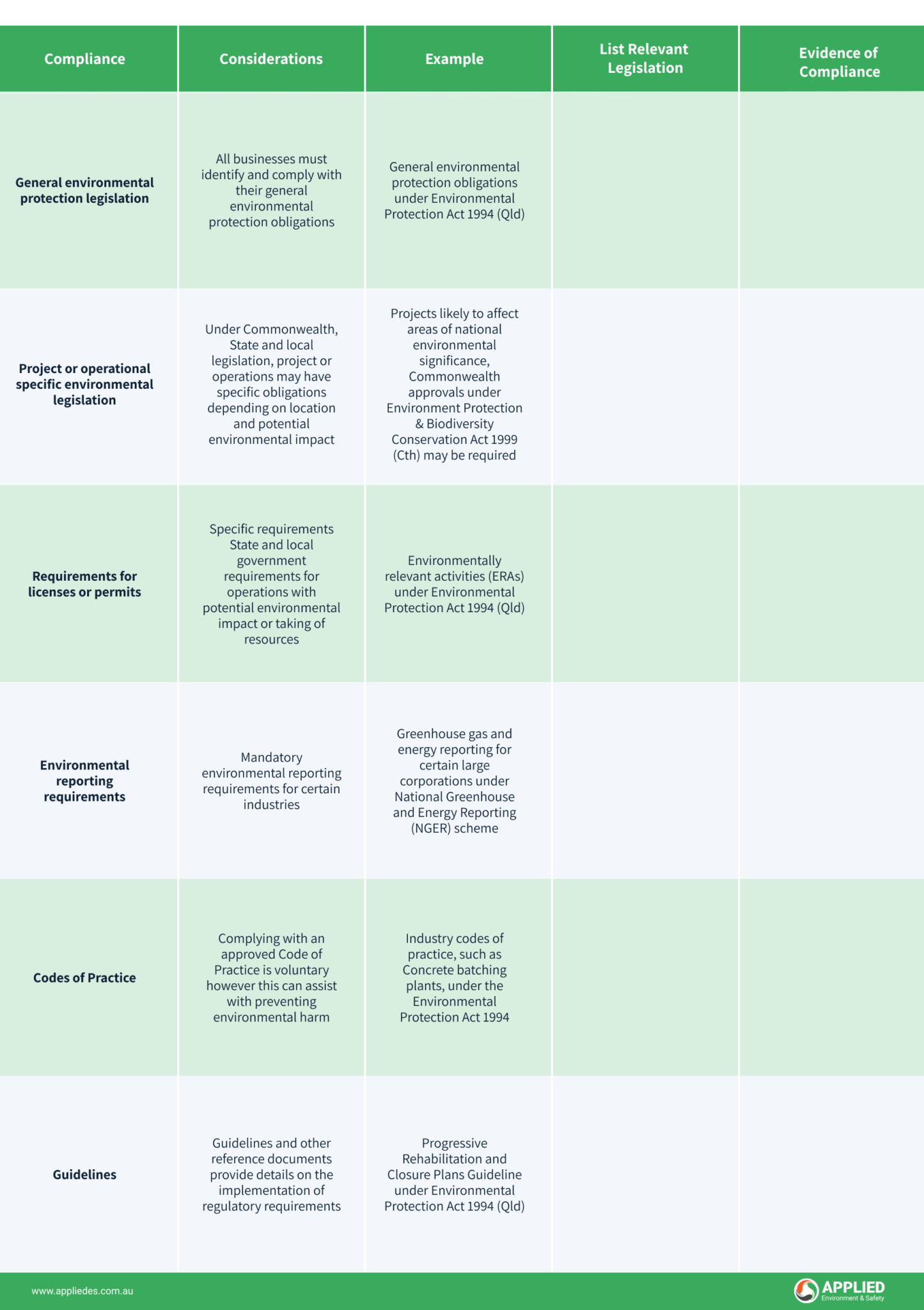 Environmental Compliance Australia - Applied Environment & Safety