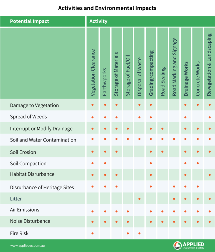 Environmental Management | Road Construction & Civil Earthworks
